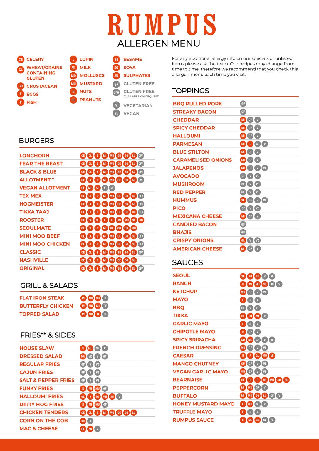 Allergies – Rumpus Burger